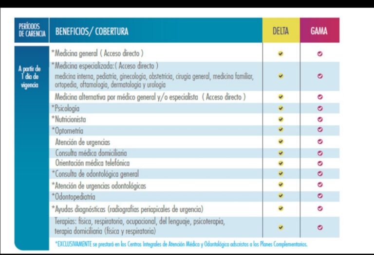 Salud Total - Planes complementarios